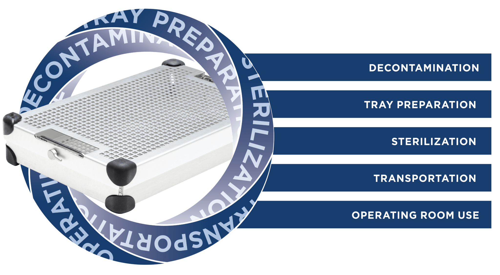 InstruSafe Advantage - InstruSafe